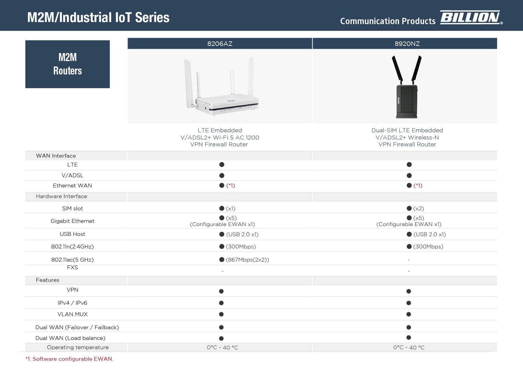 M2M Routers｜Communication｜Billion Electric