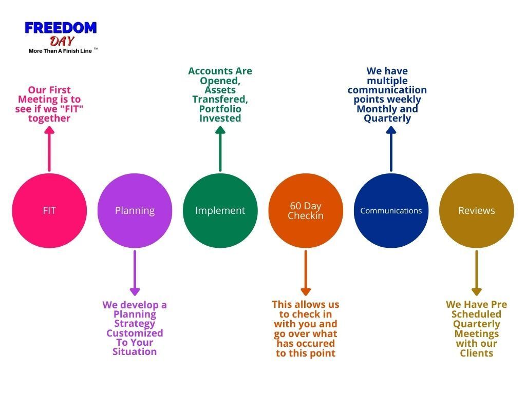 Financial Planning | Austin