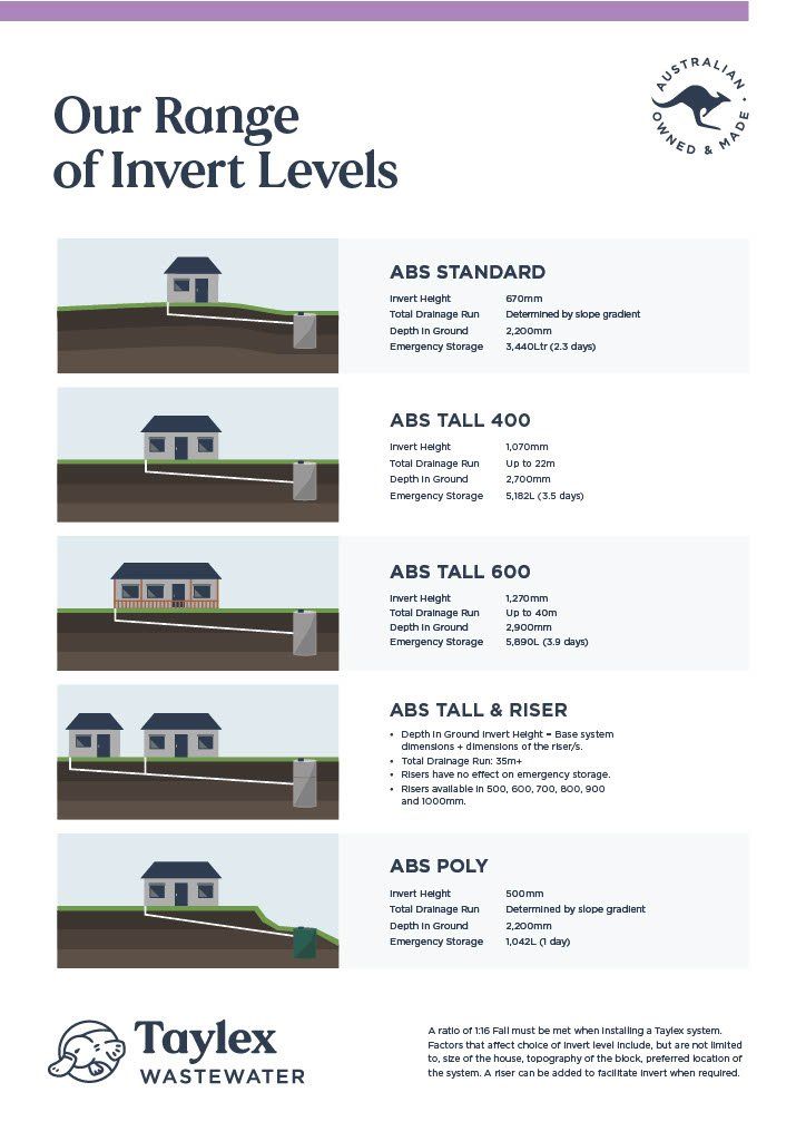 Wastewater Treatment | Northern Rivers Wastewater