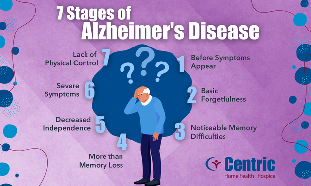 Alzheimers Disease Causes