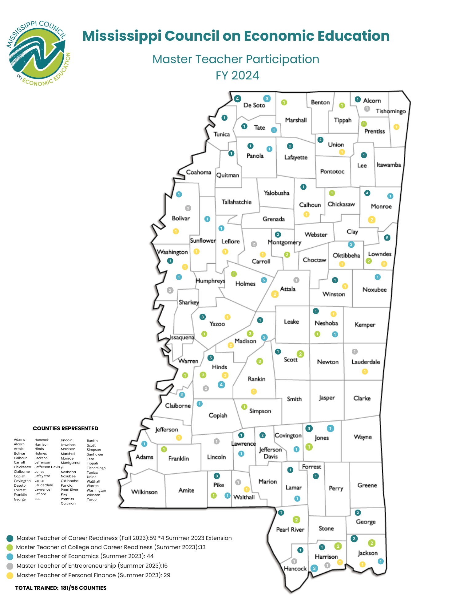 Master Teacher Programs | Mississippi Council On Economic Education | MS