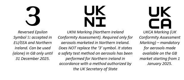Aerosol & Pressurized containers Labelling and Regulatory requirements ...
