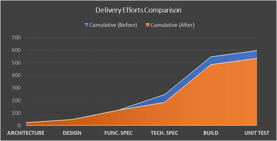 Technical Specification Tool - On Device Solutions