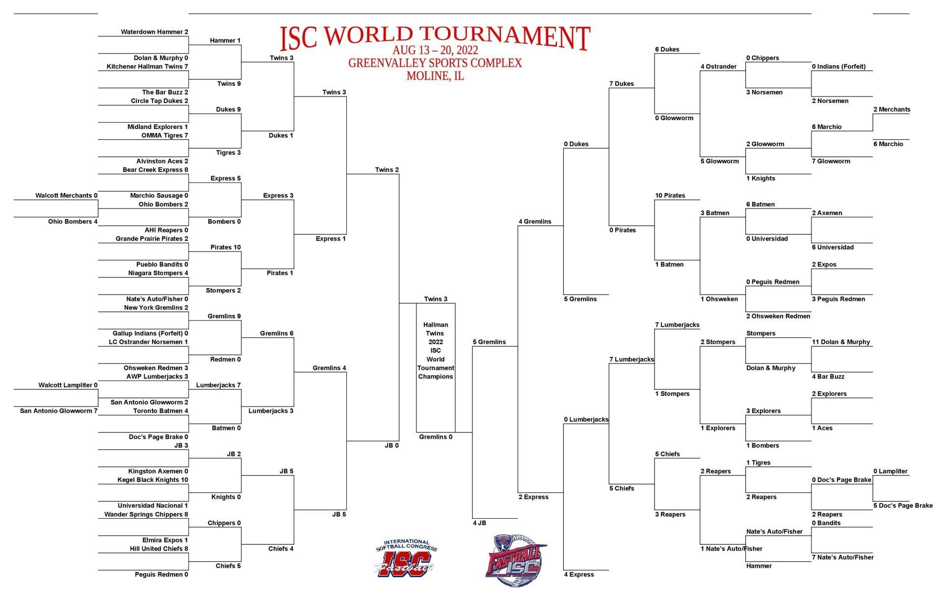 ISC Fastpitch Tournament