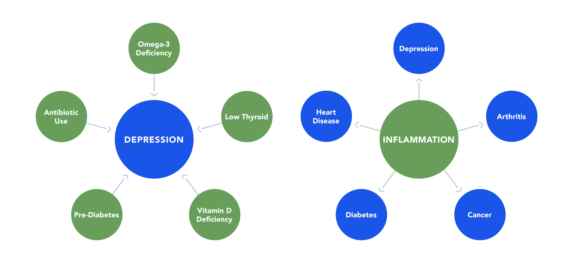 TruWellness - Functional Medicine for Florida