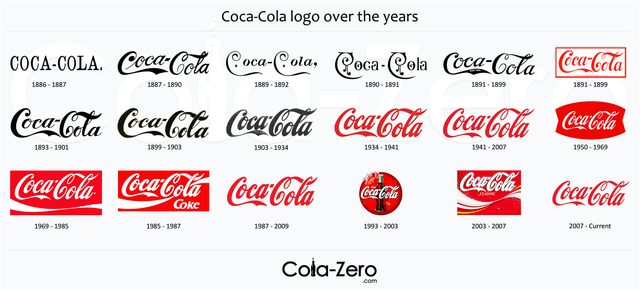 coke zero old logo