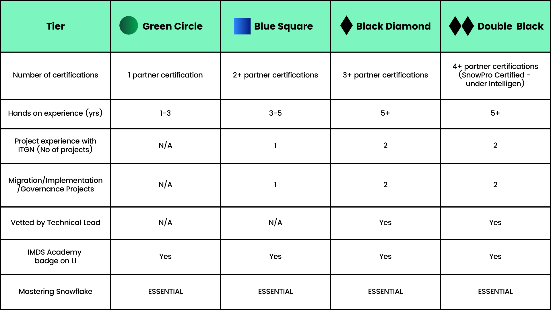 IMDS Academy – Intelligen