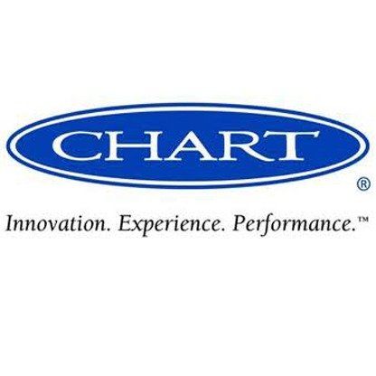 ¿Porqué MVE Chart?