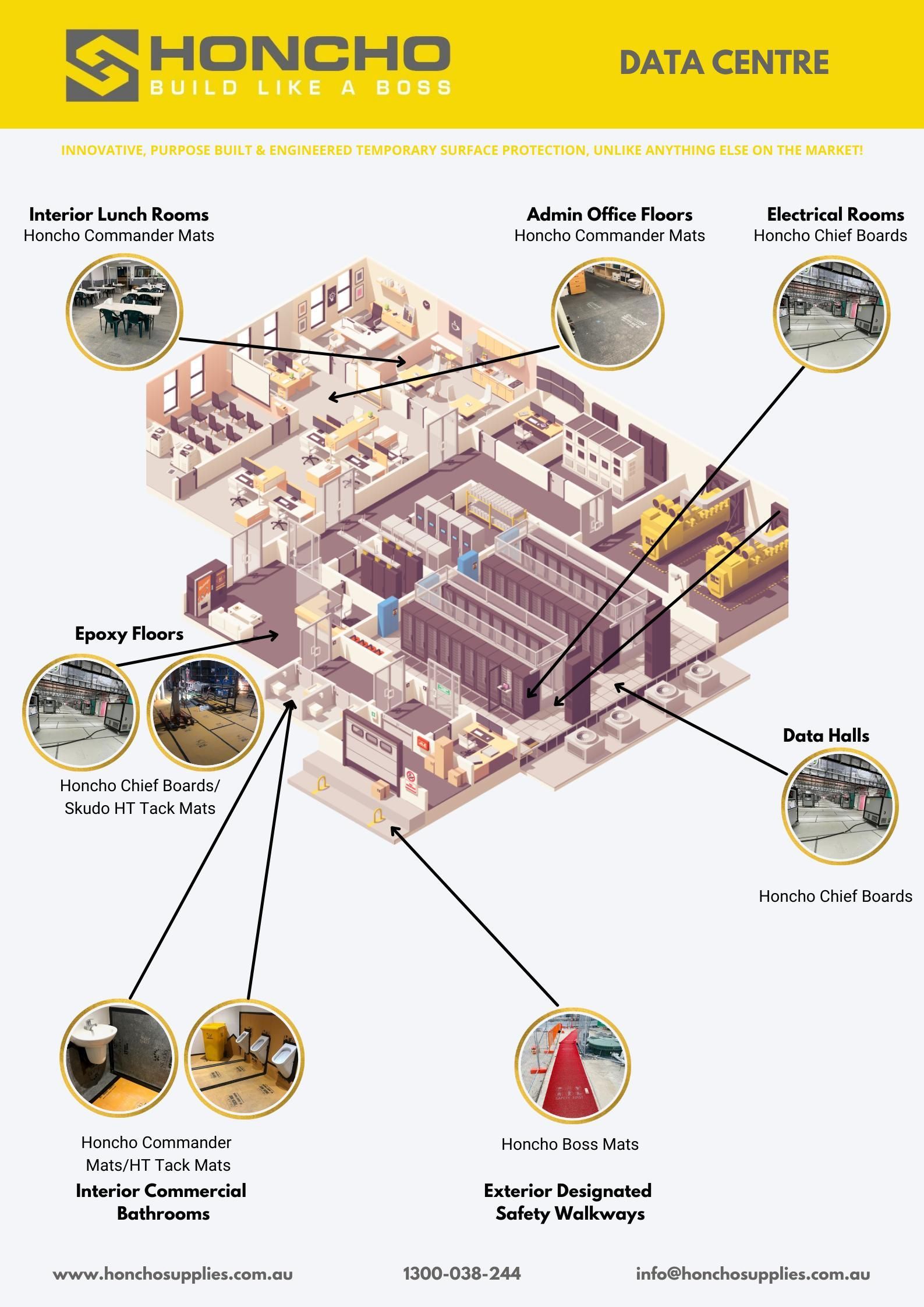 Surface protection for data centres | Honcho Supplies