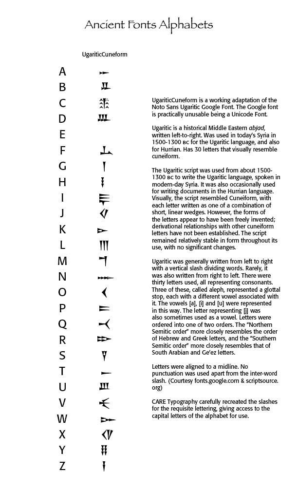Ancient Alphabets 'Ancient Alphabets, Including Hebrew,
