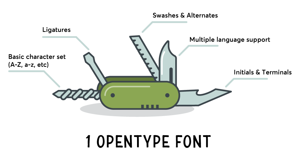 Using Open Type Fonts