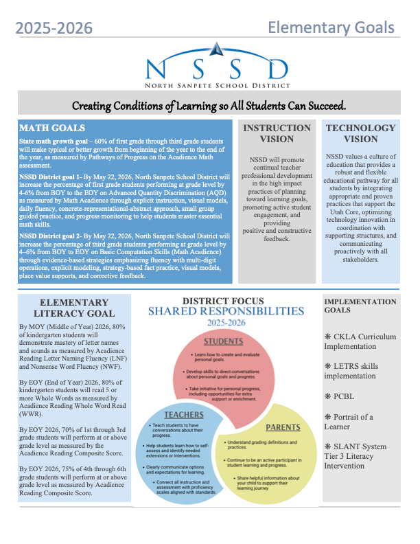 MPE Goals | Mount Pleasant Elementary | K-6