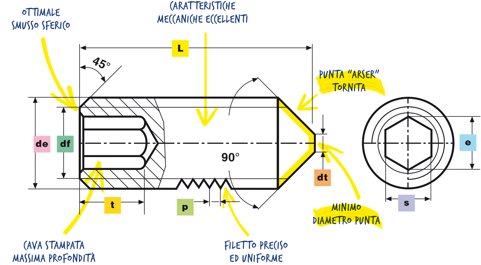 Punte Standard | Zola Predosa, BO | Arser