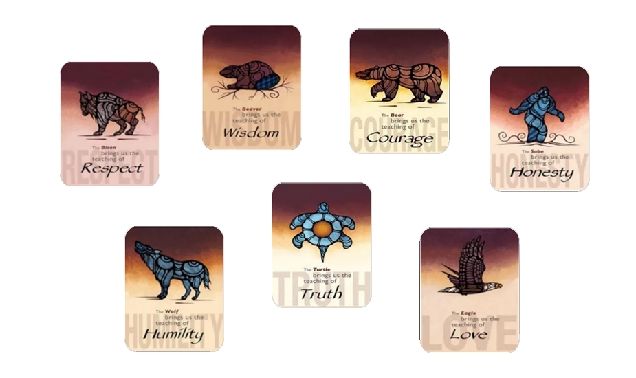 Seven Teachings | Manitoba First Nations Police Service