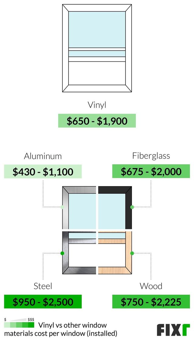 Vinyl Window Sizes Chart Vinyl & Replacement Windows Nassau
