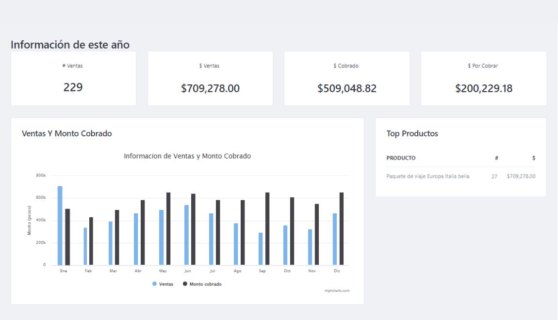 Tu Propio Sistema de Apartado con AXIFY