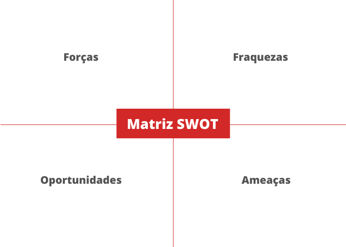 Planejamento estratégico: como aplicar a matriz SWOT no seu negócio