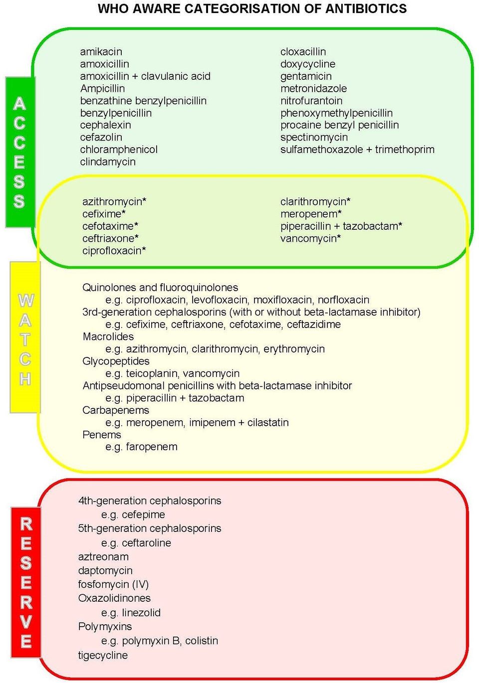 National Centre for Antimicrobial Stewardship