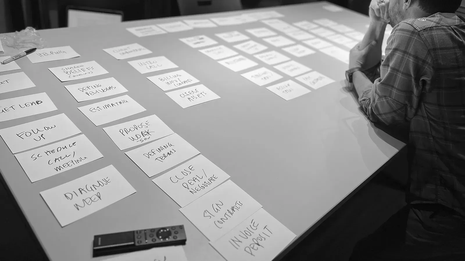 How to Create Your EOS® Core Processes