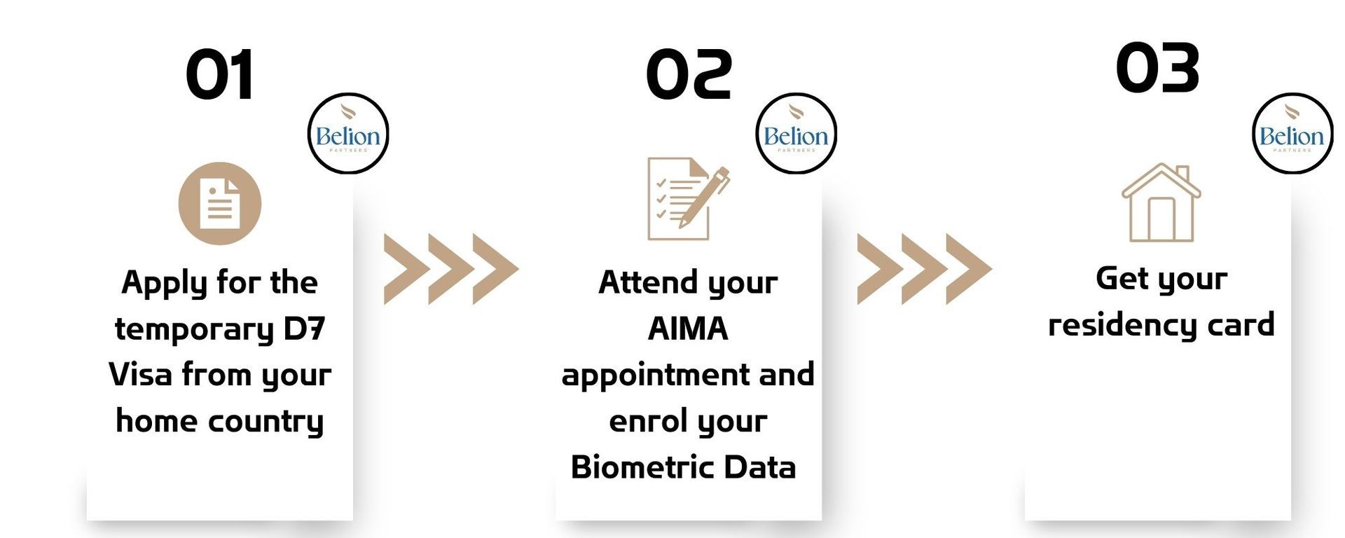 What is the Portugal Passive Income D7 Visa