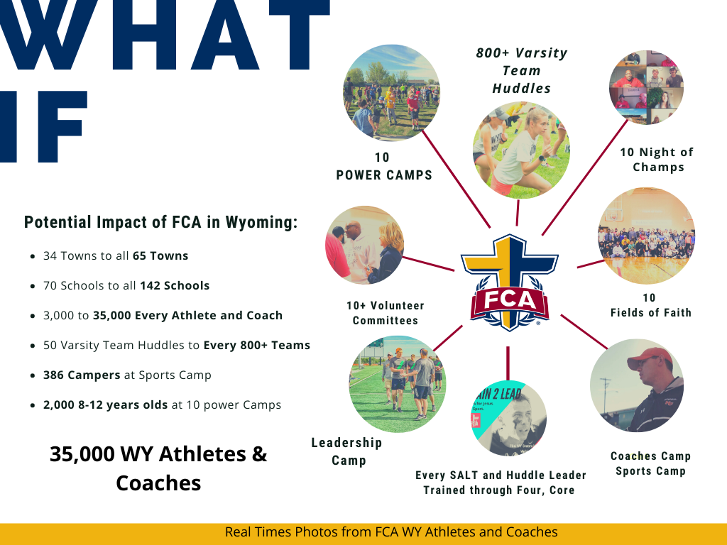 Five Giving Strategies for FCA WY