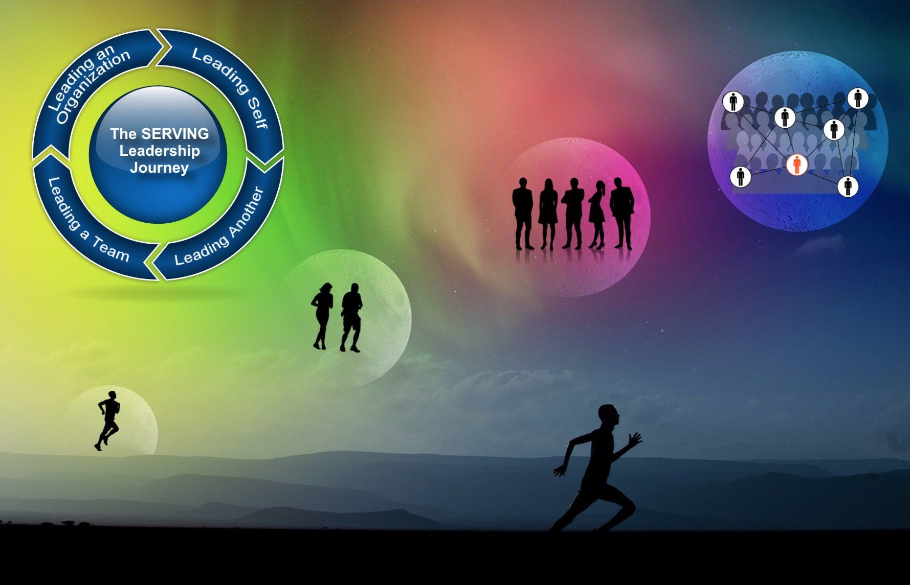 The Four Phases of the Serving Leadership Journey