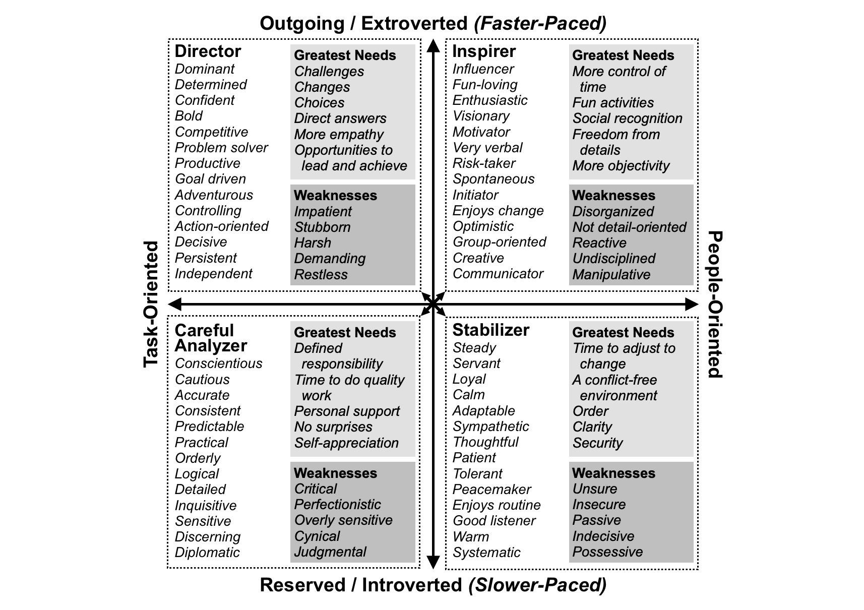 How Personality Affects Relationships (Part 2)