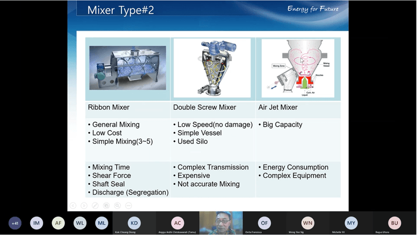 Dry Mixing dan Solid Transfer Solusi untuk Aplikasi Makanan dan Industri