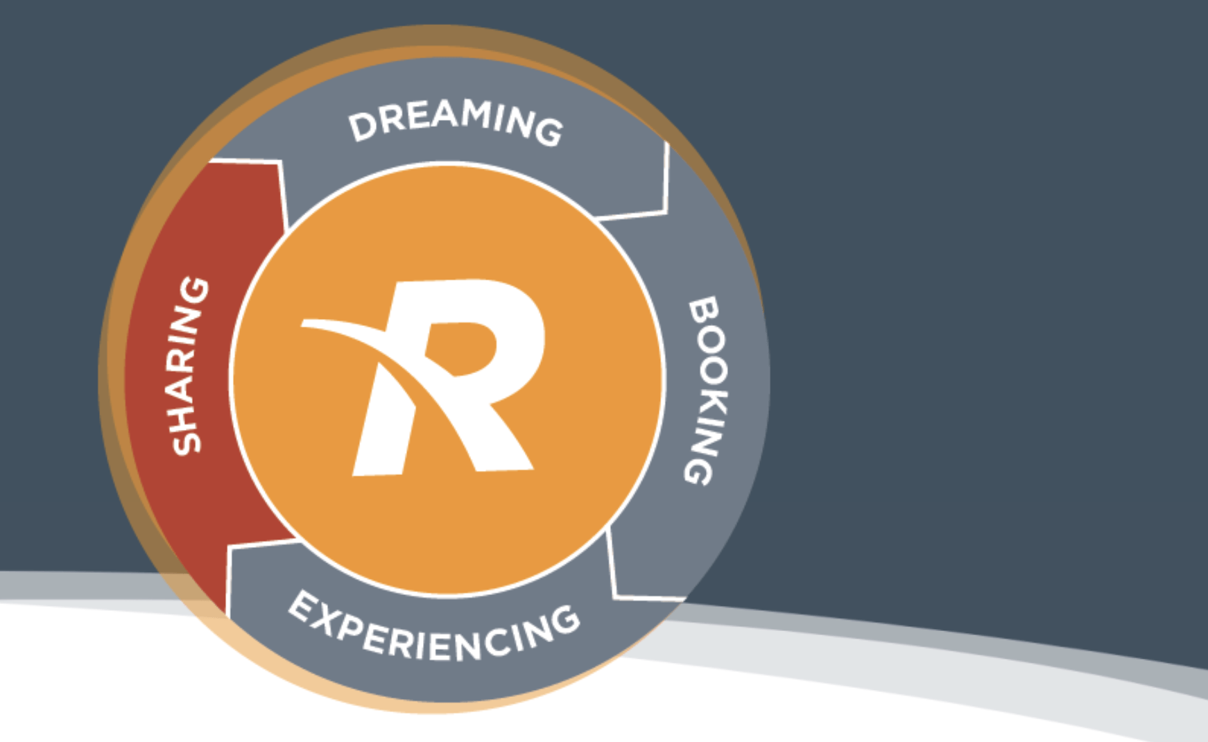 Customer Ratings & Review Generation Software | RESMARK