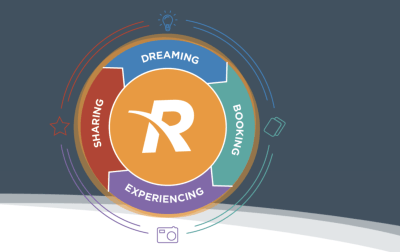 Activity Reservation Software Made Easy | RESMARK