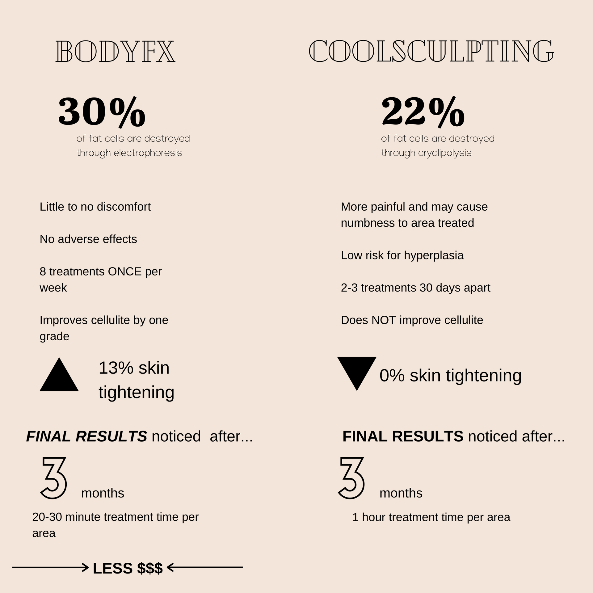 BodyFX | Etobicoke, ON | Skin Studio