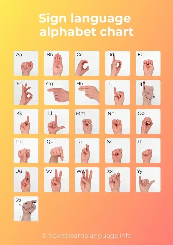 Sign Language Alphabet and finger positions | howtolearnalanguage.info