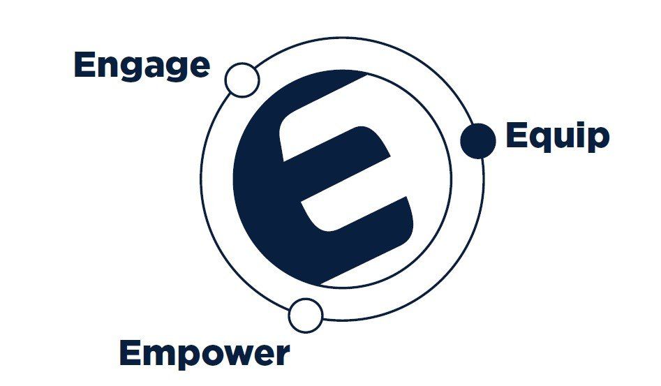 Making Disciples - Equip