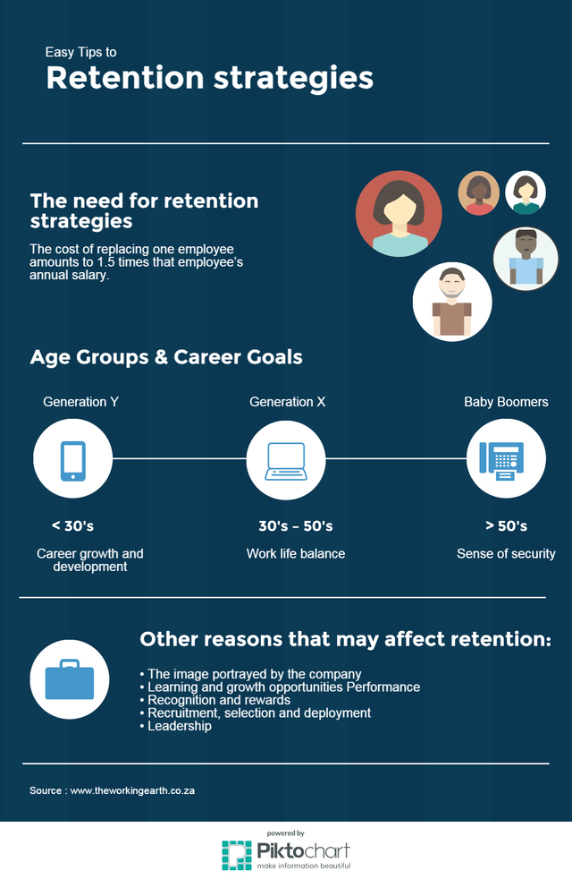 Leadership Retention Infographics Employee Retention | T/DG Blog