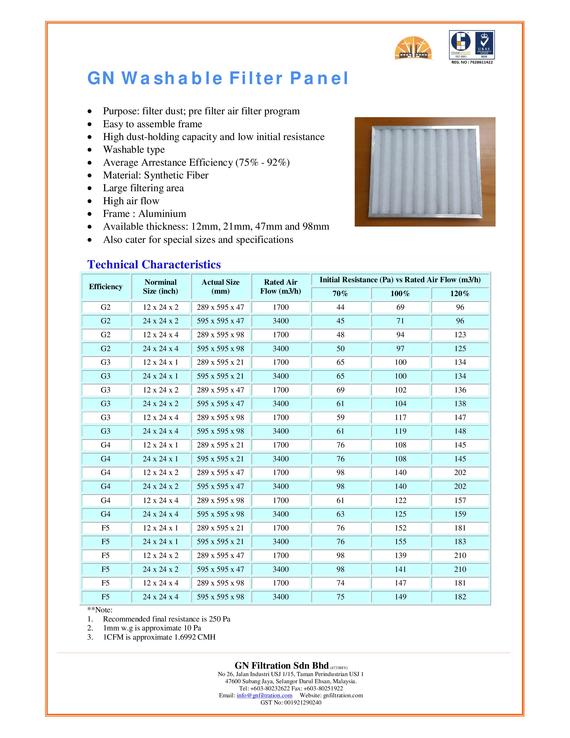 GN Filtration Product