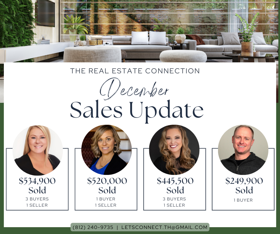 The Real Estate Connection. Real Estate. Company. Agent