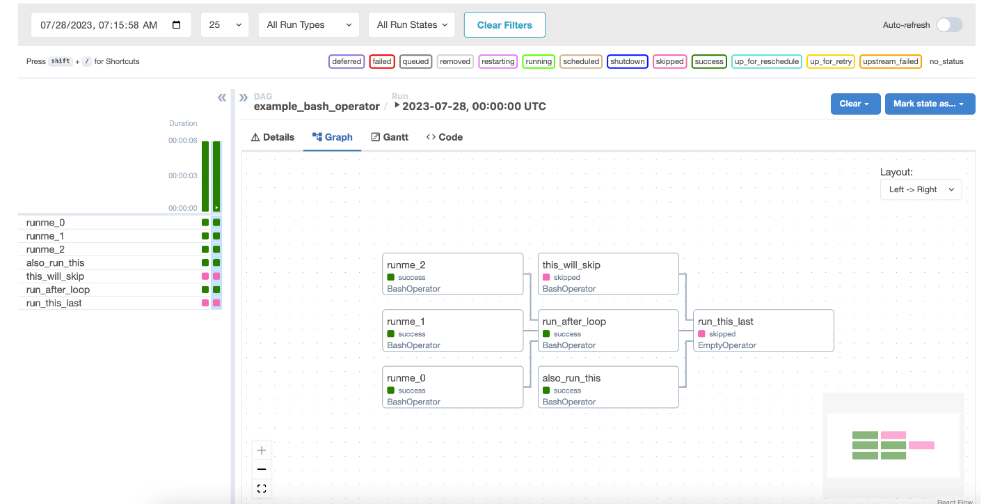 Airflow, PostgreSQL, et MongoDB ! optimiser vos flux de données