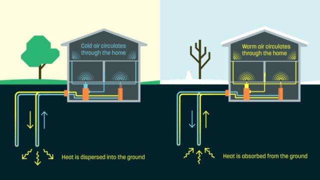 Drawbacks Of Geothermal Heating Geothermal Power Production