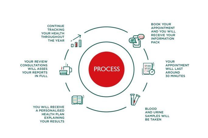 Medical Testing | Los Angeles, CA | Randox Health
