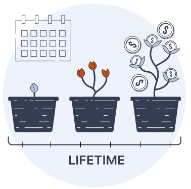 Life Insurance | The Kaizen Group | Planning And Protection