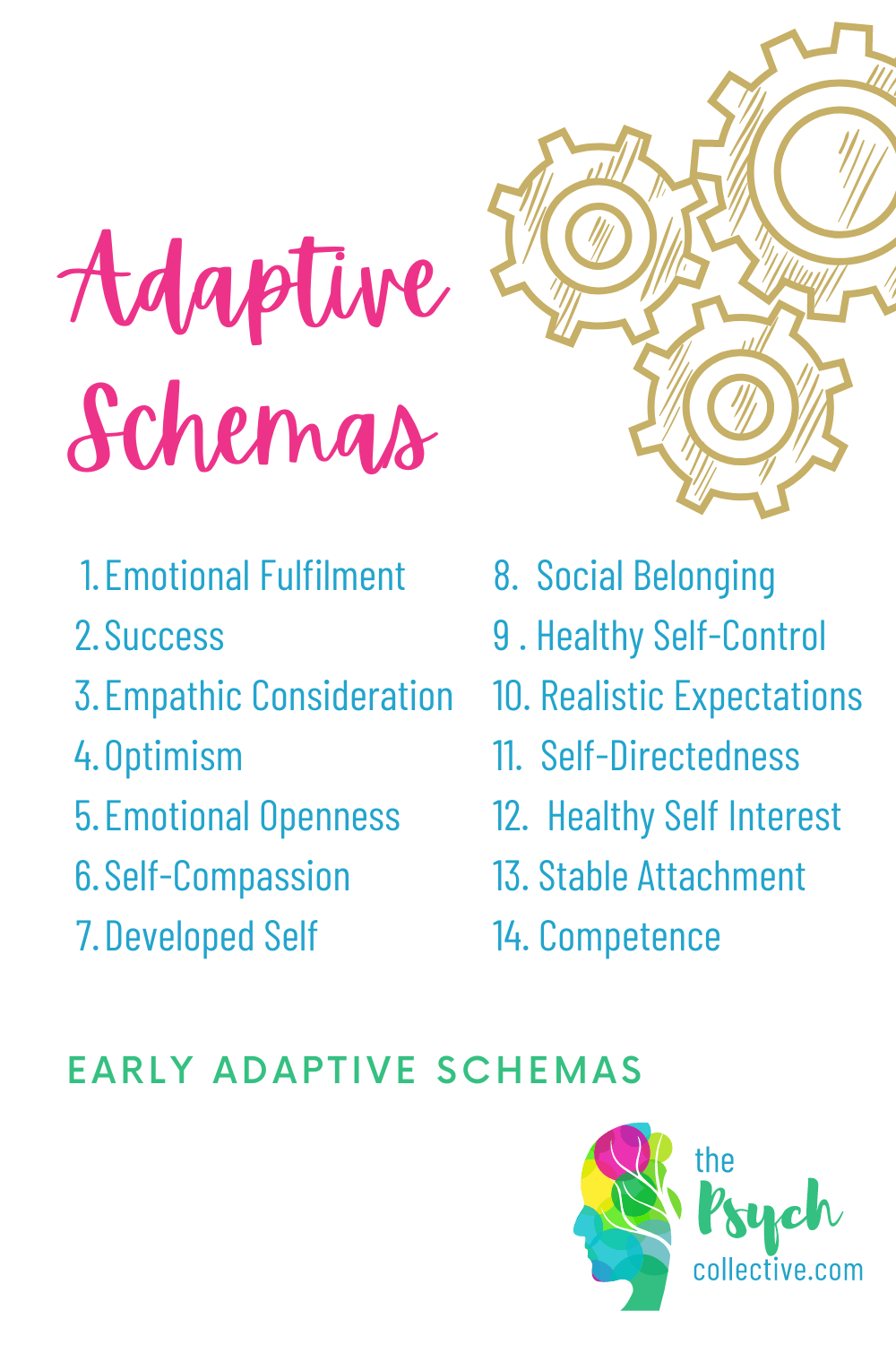 A List of Positive Schemas