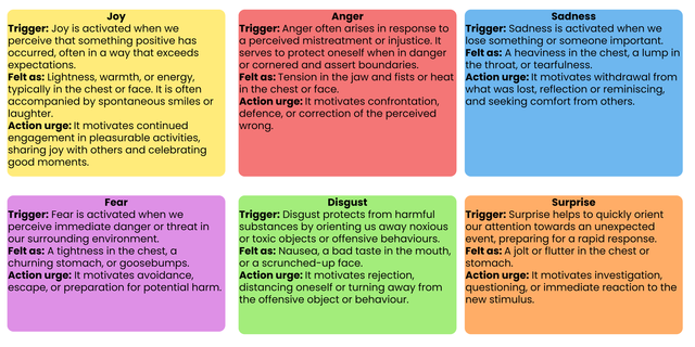 Basic Emotions Chart