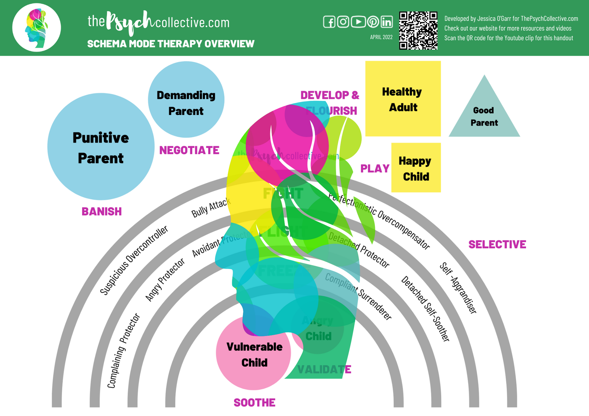 Free Schema Therapy Resources The Psych Collective