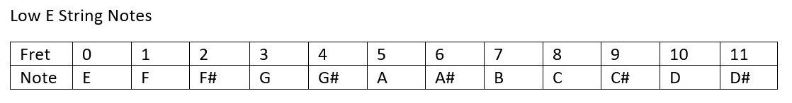 TomGuitar - The Best Telford Guitar Lessons