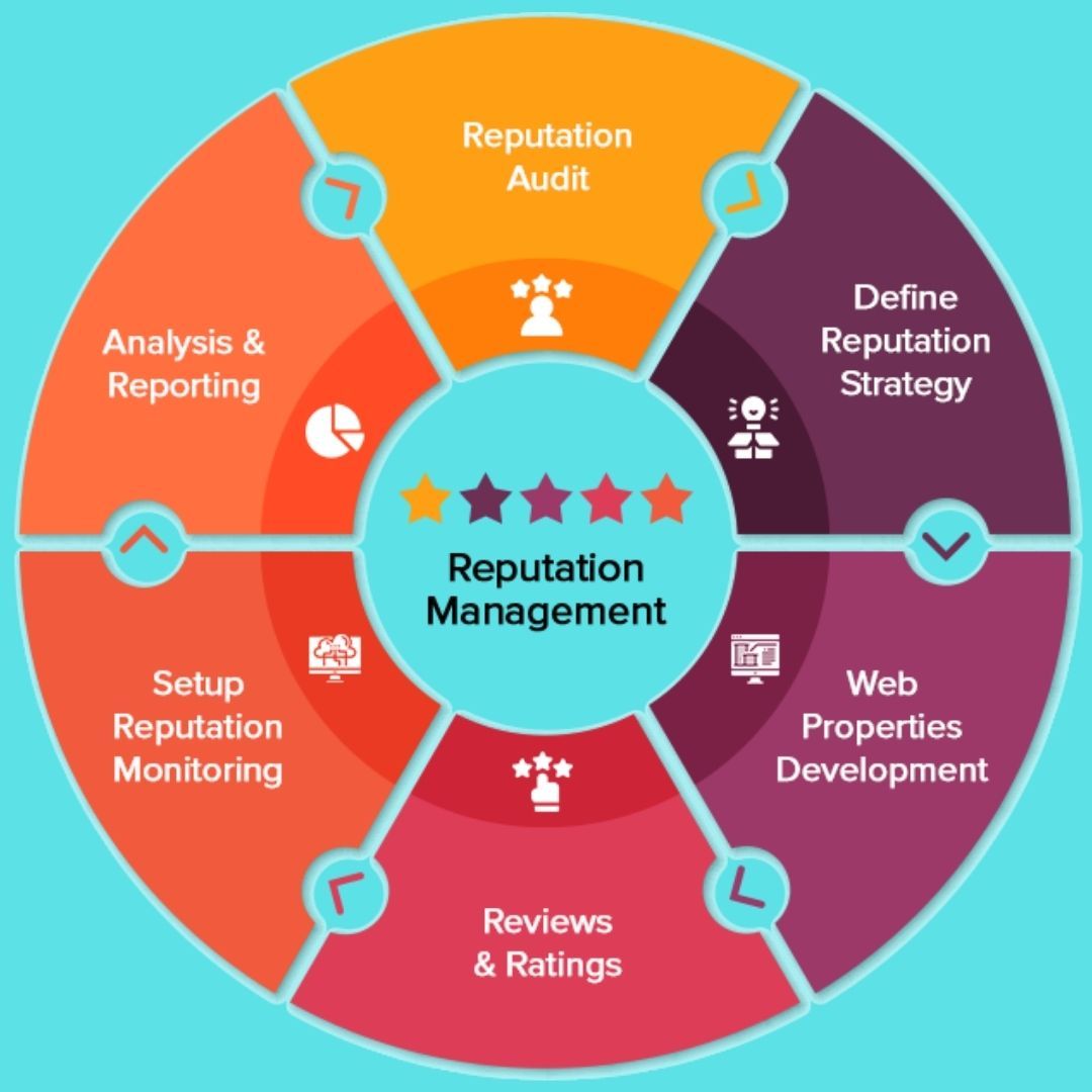 Why Your Business Needs Reputation Management