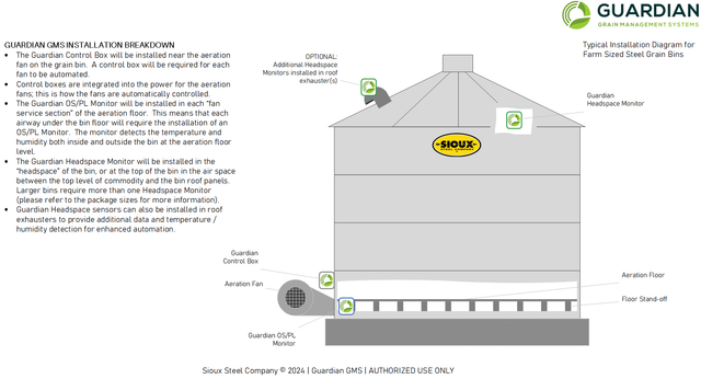 Diagram Grain Bin Diagram Mydiagramonline