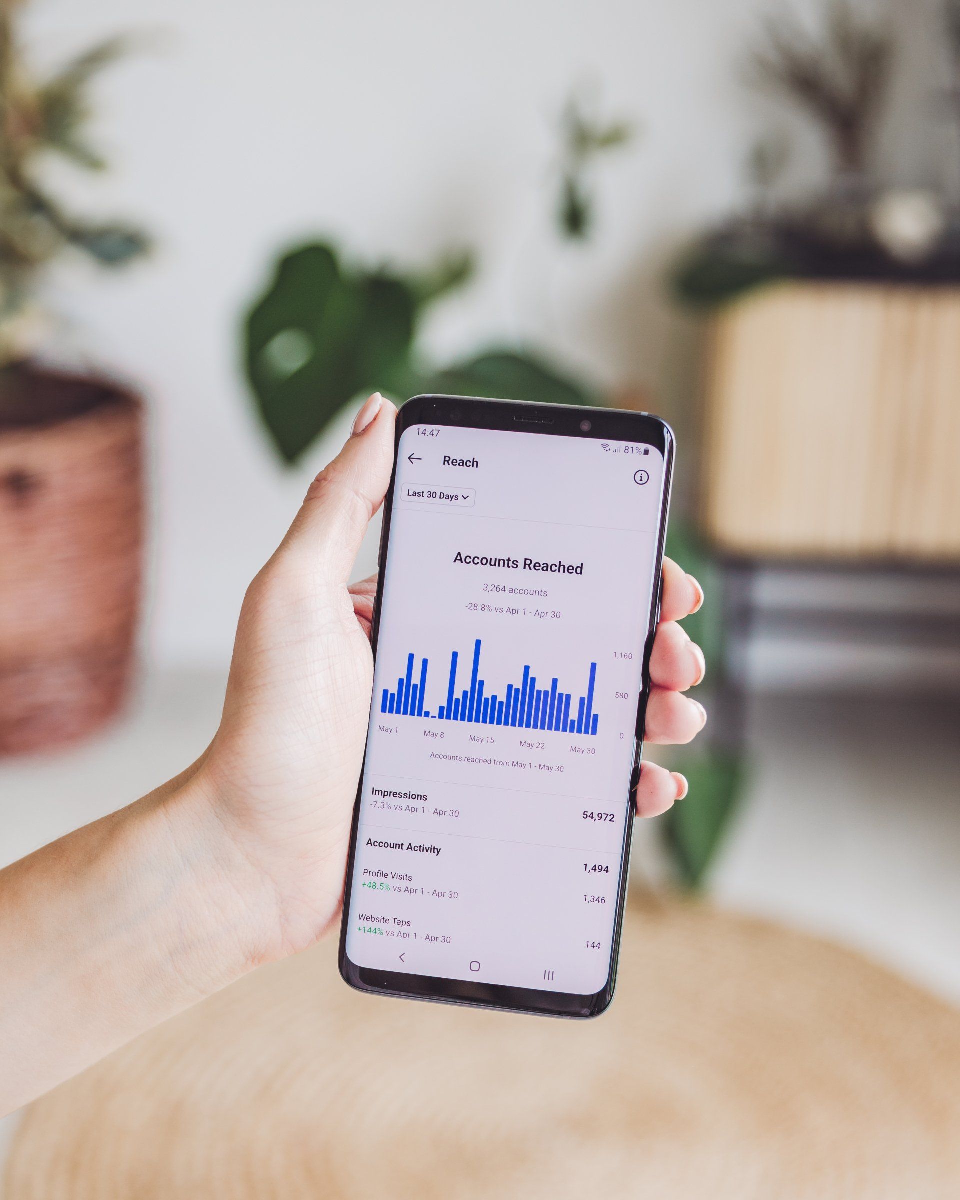 Why Your Company Should Be Investing in Paid Ads: Paid Ads to Help ...