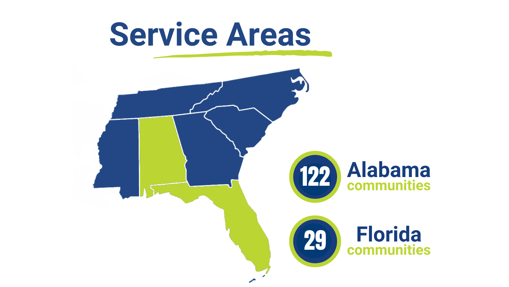 Elite Housing - Making Your Property, Our Priority