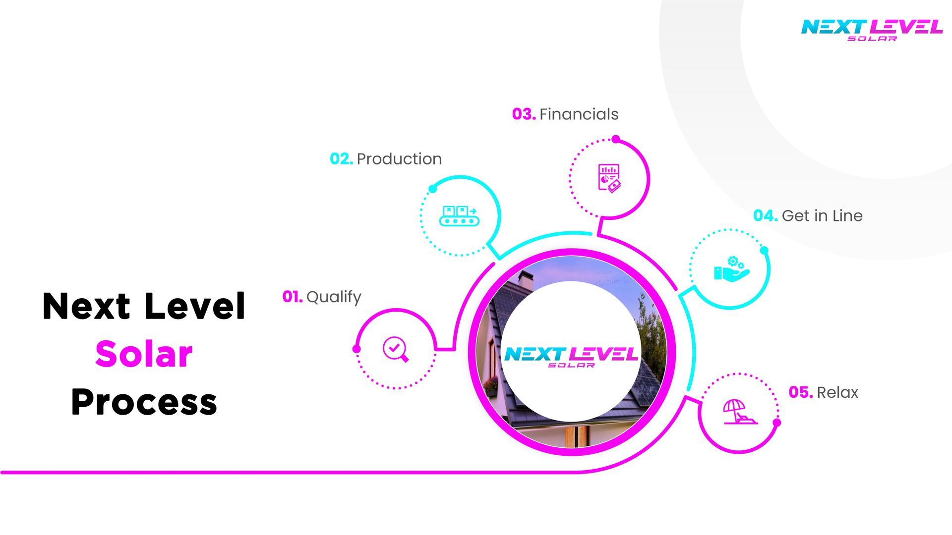 Next Level Solar USA