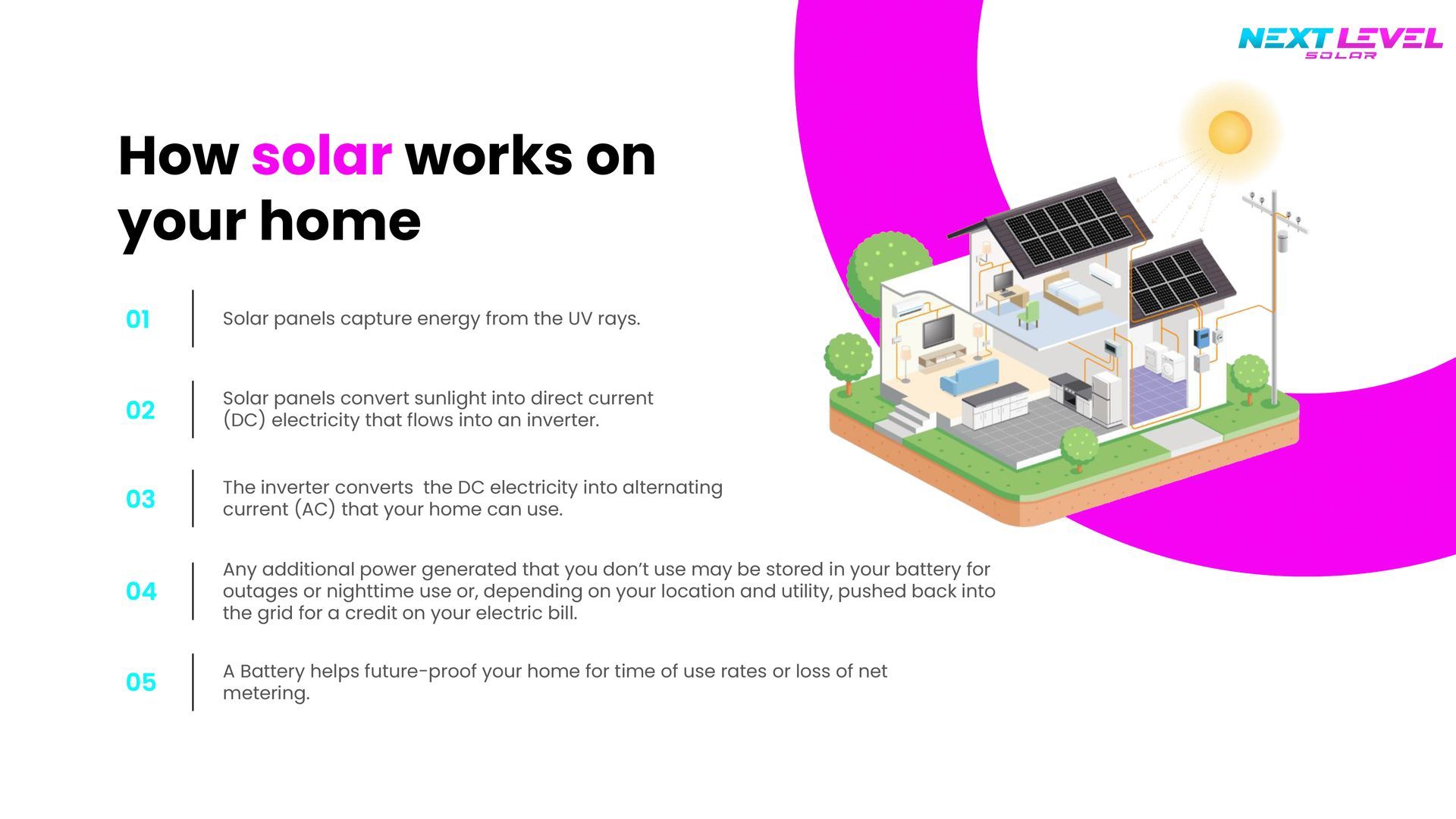 Next Level Solar USA